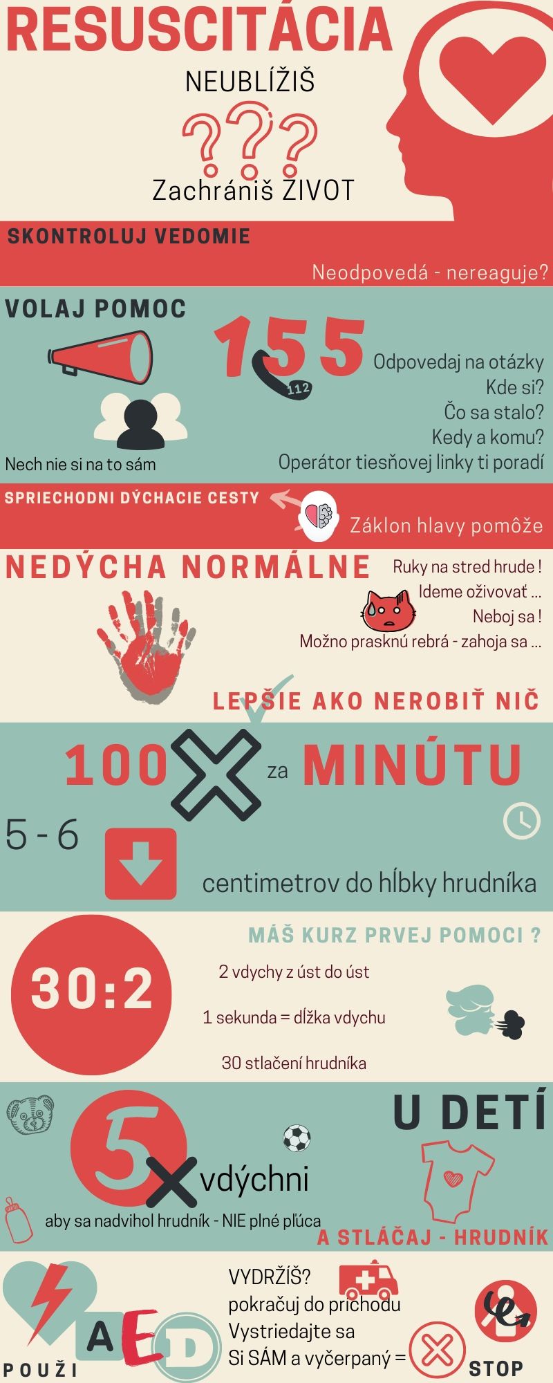 Kardiomyopatia | Zdravotéka