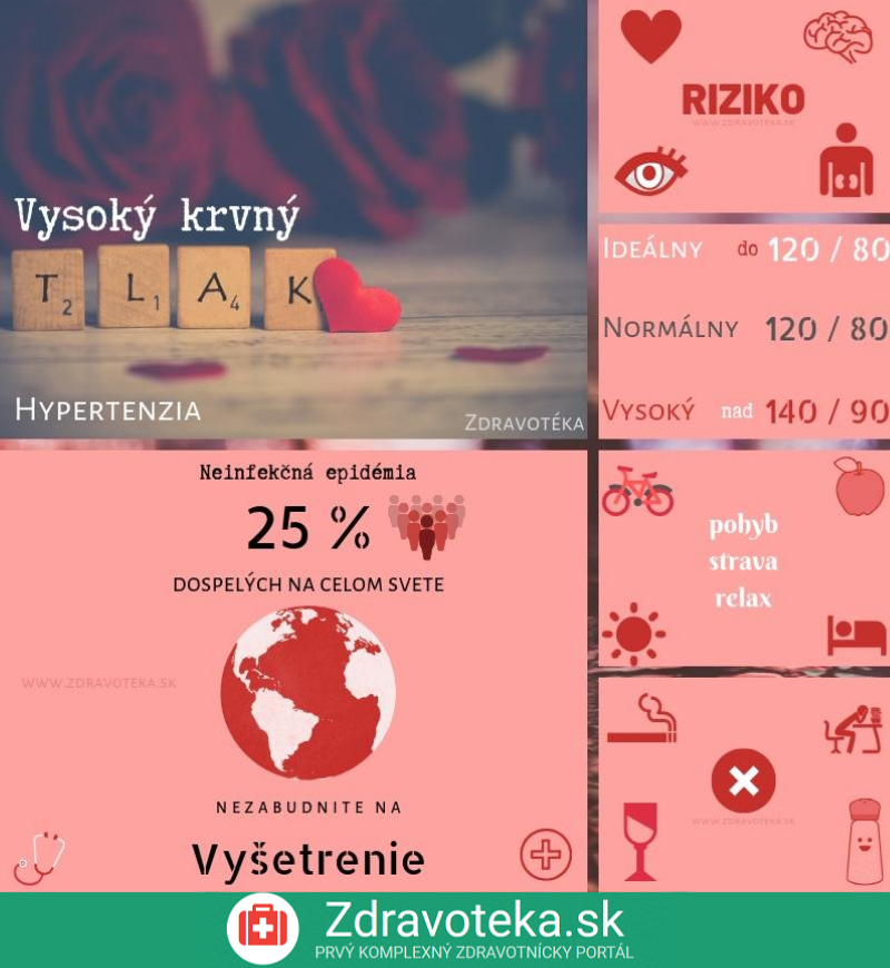 Infografika: Vysoký krvný tlak - hypertenzia - Zdravoteka.sk